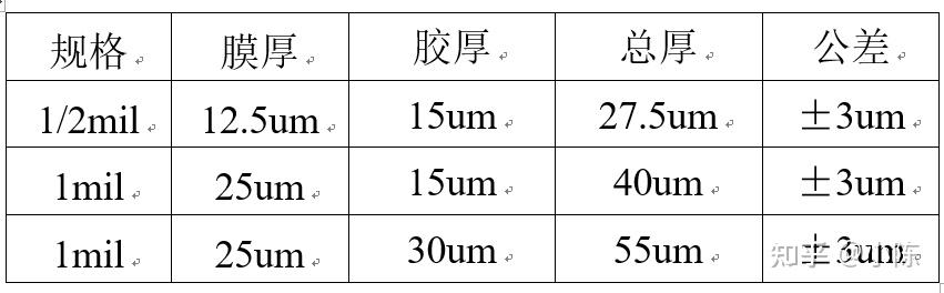 FPC(柔性电路板)结构详解 - 知乎