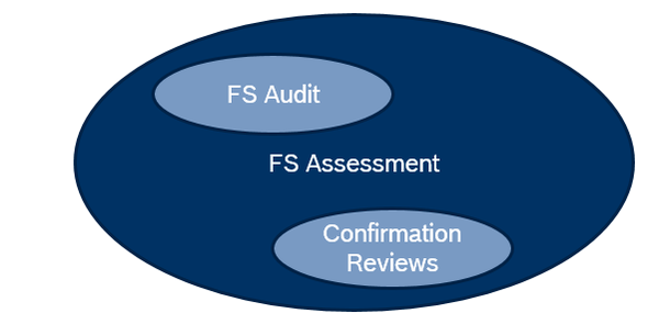 ISO 26262笔记（16）——功能安全的认可措施（Confirmation Measures） - 知乎