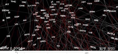 生成式艺术和算法创作11-Boids, Flocks, Swarms - 知乎