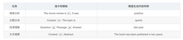五万字综述！Prompt-Tuning：深度解读一种新的微调范式 - 知乎