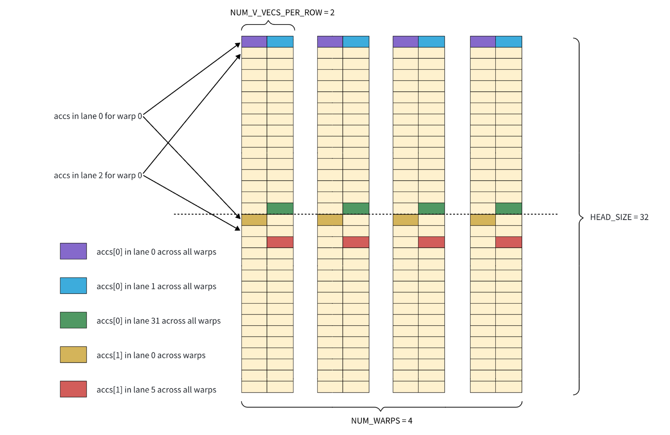 VLLM 学习- Paged Attention Kernel 解析 - 知乎