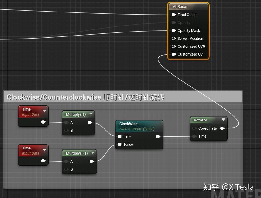 【UE4】UI——创建多种常见大数据可视化Charts图表【上篇】 - 知乎