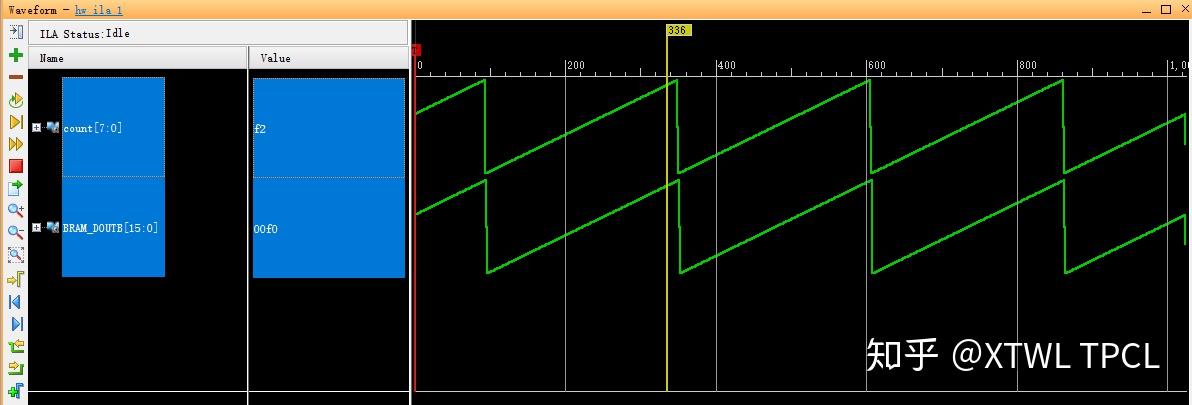 Vivado功能完善：如何用Tcl/VIO更新BRAM中的数据 - 知乎