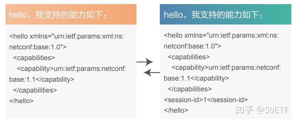 NETCONF，YANG NETCONF和YANG学习笔记 - 知乎