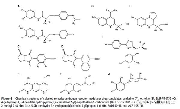 看上去很美，选择性雄激素受体调节剂——SARM - 知乎
