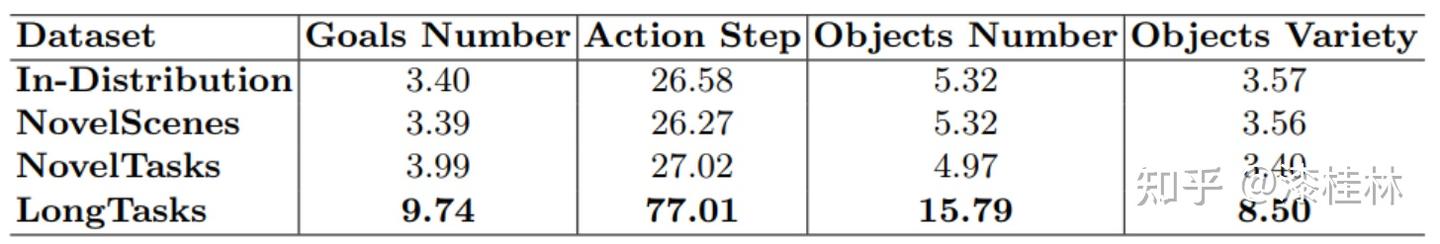MLDT：一种基于开源大模型针对复杂长期机器人任务规划的多级分解方法 - 知乎
