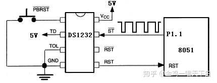 单片机系统的复位（初始化）、抗干扰与防“走飞” - 知乎