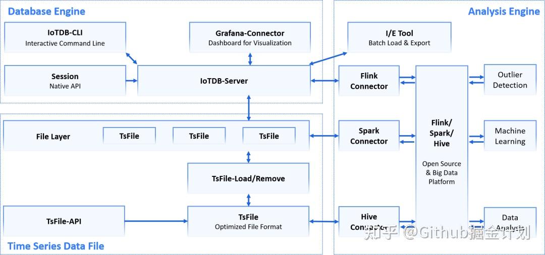 这 20 个 Java 开源项目绝了！ - 知乎