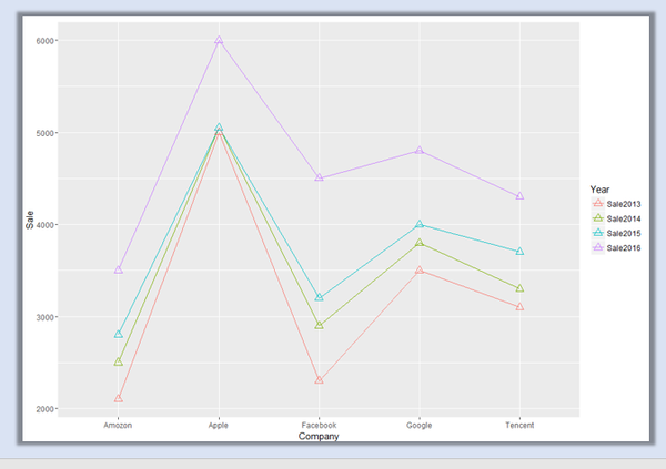 R语言可视化——ggplot图表系统中的形状 - 知乎