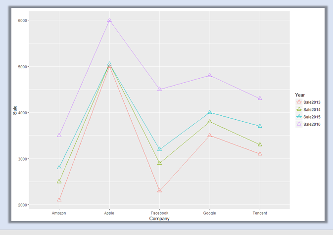 R语言可视化——ggplot图表系统中的形状 - 知乎