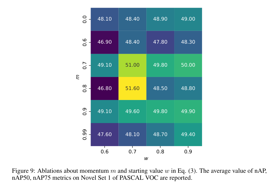 【2025年2月26日】 论文 - 知乎