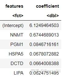【R】glmnet包训练回归模型 linear lasso ridge - 知乎