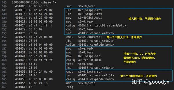 CSAPP LAB之bomb，汇编、反汇编与gdb调试 - 知乎