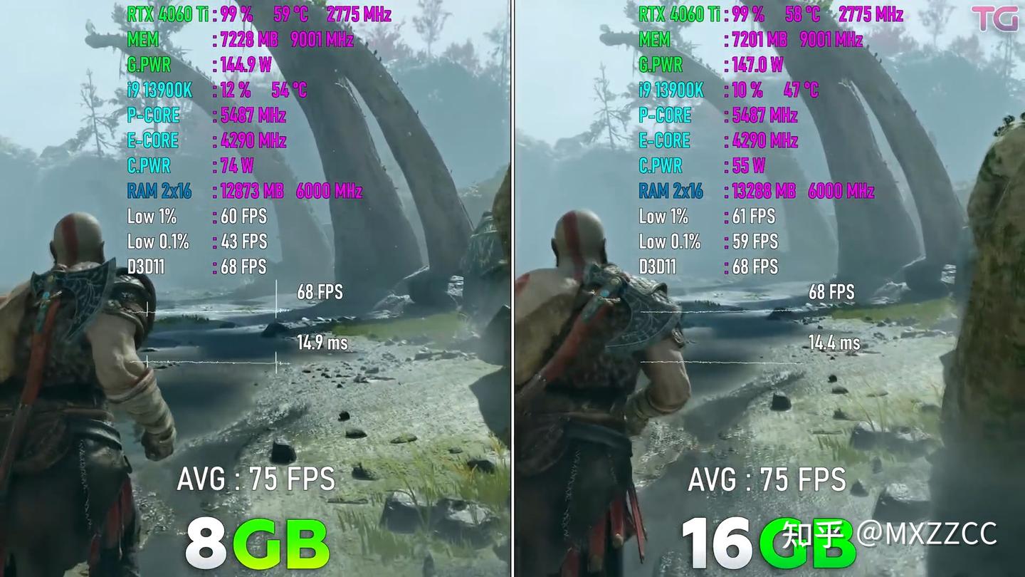 【4060Ti 16G VS 4060Ti 8G】2K最高画质 游戏帧数对比测试 DLSS2、3 ：OFF - 知乎