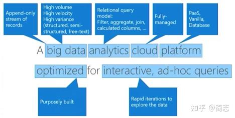 [技术分享]Azure Data Explorer(Kusto)学习笔记 - 知乎