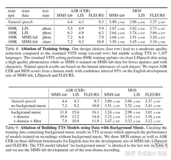 [卷疯了]Meta-覆盖1107种语言的预训练, asr和tts模型 - 知乎