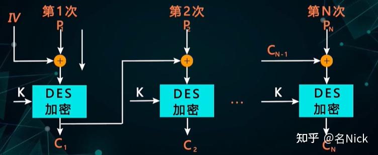 密码学基础与原理（自用） - 知乎
