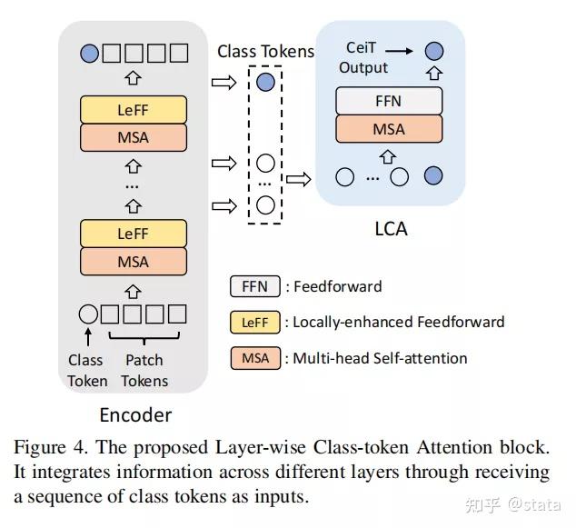 CNN和Transformer相结合的模型 - 知乎