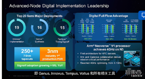 Cadence大会干货：3大利器提速芯片设计，Chiplet带来“新四化” - 知乎