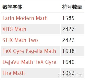 R Markdown 制作 beamer 幻灯片 - 知乎
