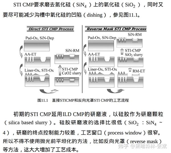 纳米集成电路制造工艺-第十一章（化学机械平坦化） - 知乎