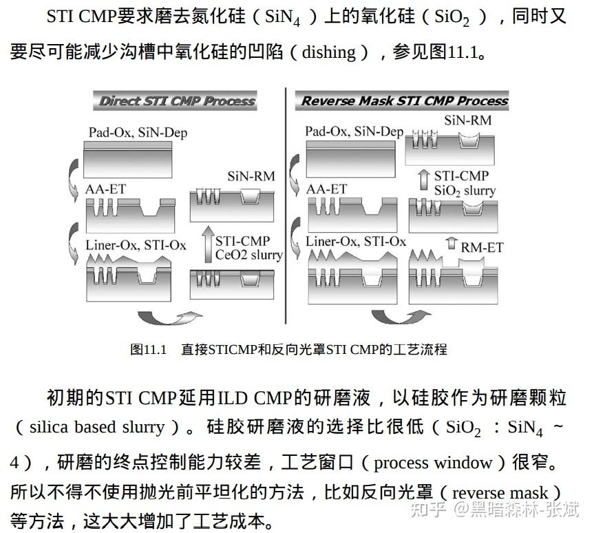 纳米集成电路制造工艺-第十一章（化学机械平坦化） - 知乎