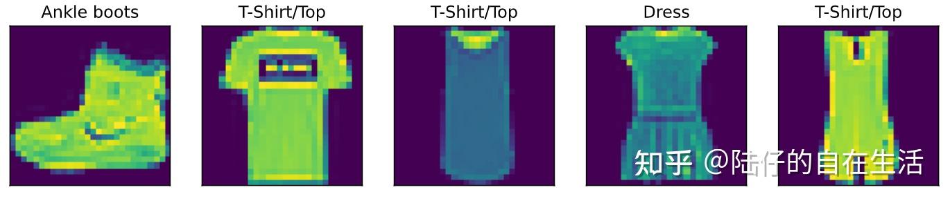 PyTorch深度学习笔记（7）：应用实例--FashionMNIST数据集 - 知乎