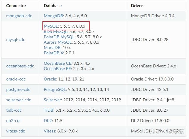 Flink MySQL CDC - 知乎
