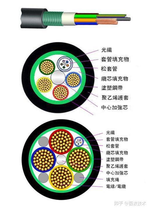 光电混合缆 - 知乎