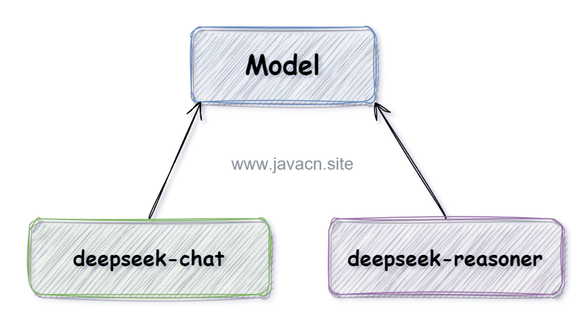 炸裂：SpringAI内置DeepSeek啦！ - 知乎