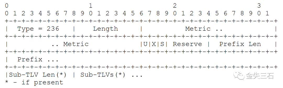 IS-ISv6：基于IPv6的IS-IS - 知乎