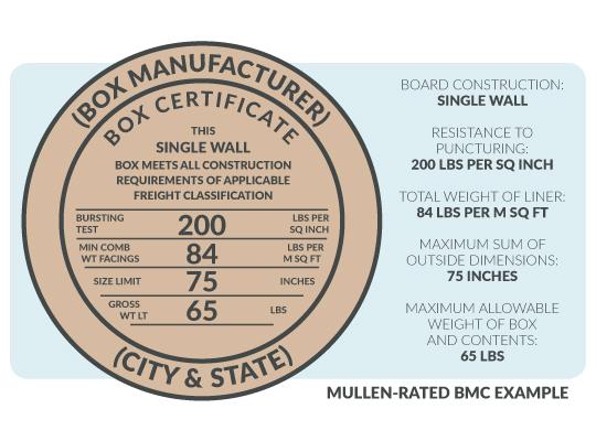 纸箱质量保证章 Box Maker’s Certificate（BMC） - 知乎