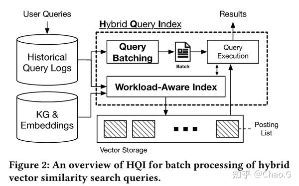 High-Throughput Vector Similarity Search in Knowledge Graphs - 知乎