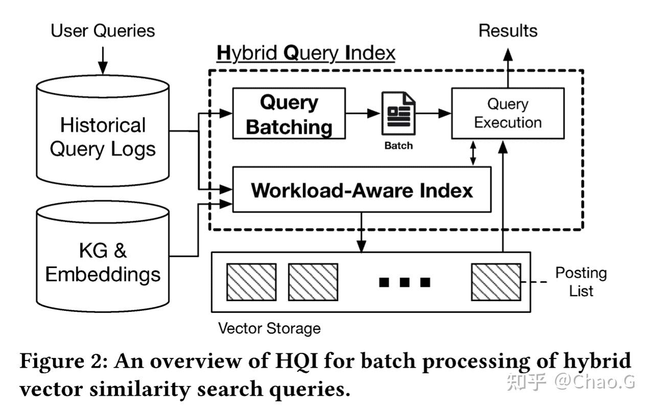 High-Throughput Vector Similarity Search in Knowledge Graphs - 知乎