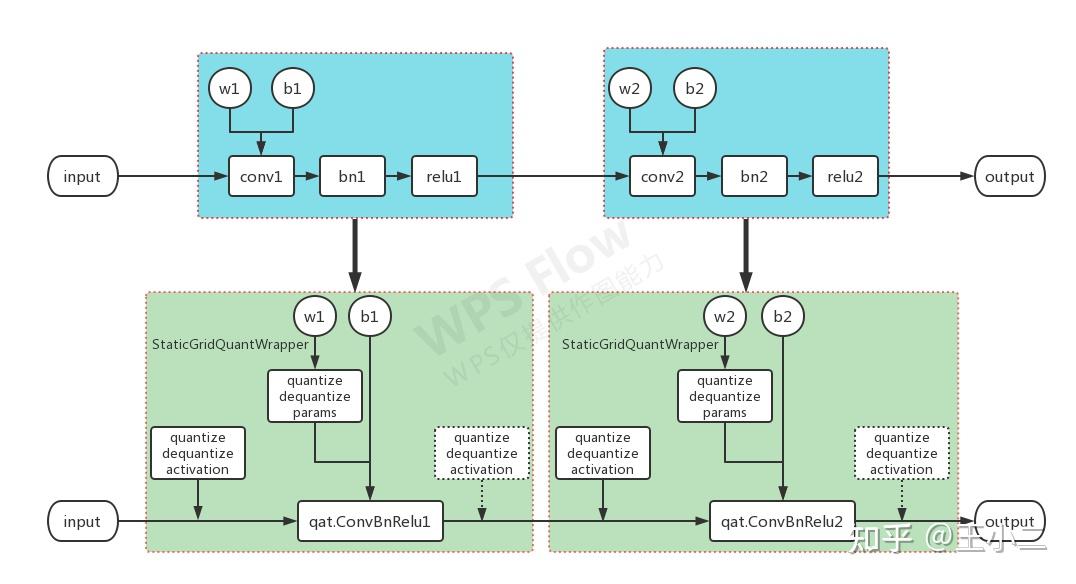 Quantization aware training(QAT)-AIMET - 知乎