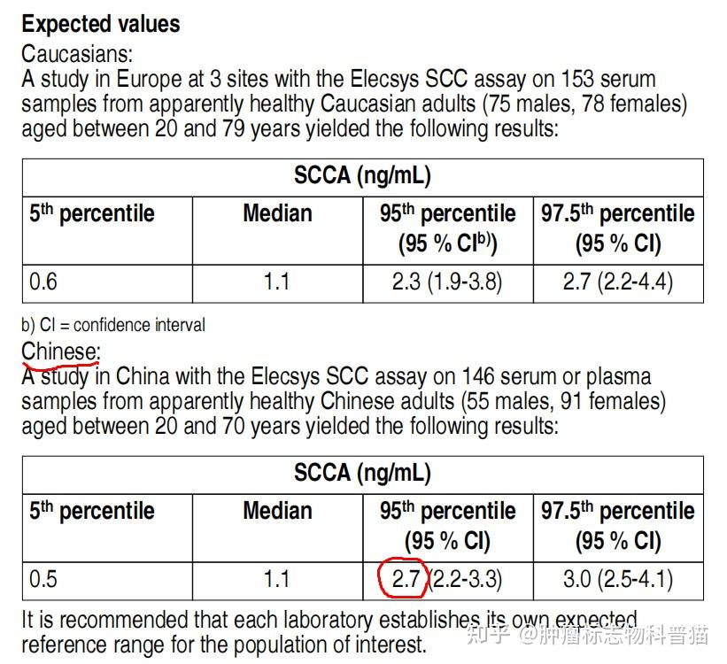 肿瘤标志物科普系列--SCC升高原因分析 - 知乎