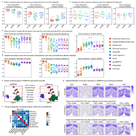 Nature Commun | 空间解卷积算法Bulk2Space，将Bulk转录组重构至单细胞空间分辨率 - 知乎