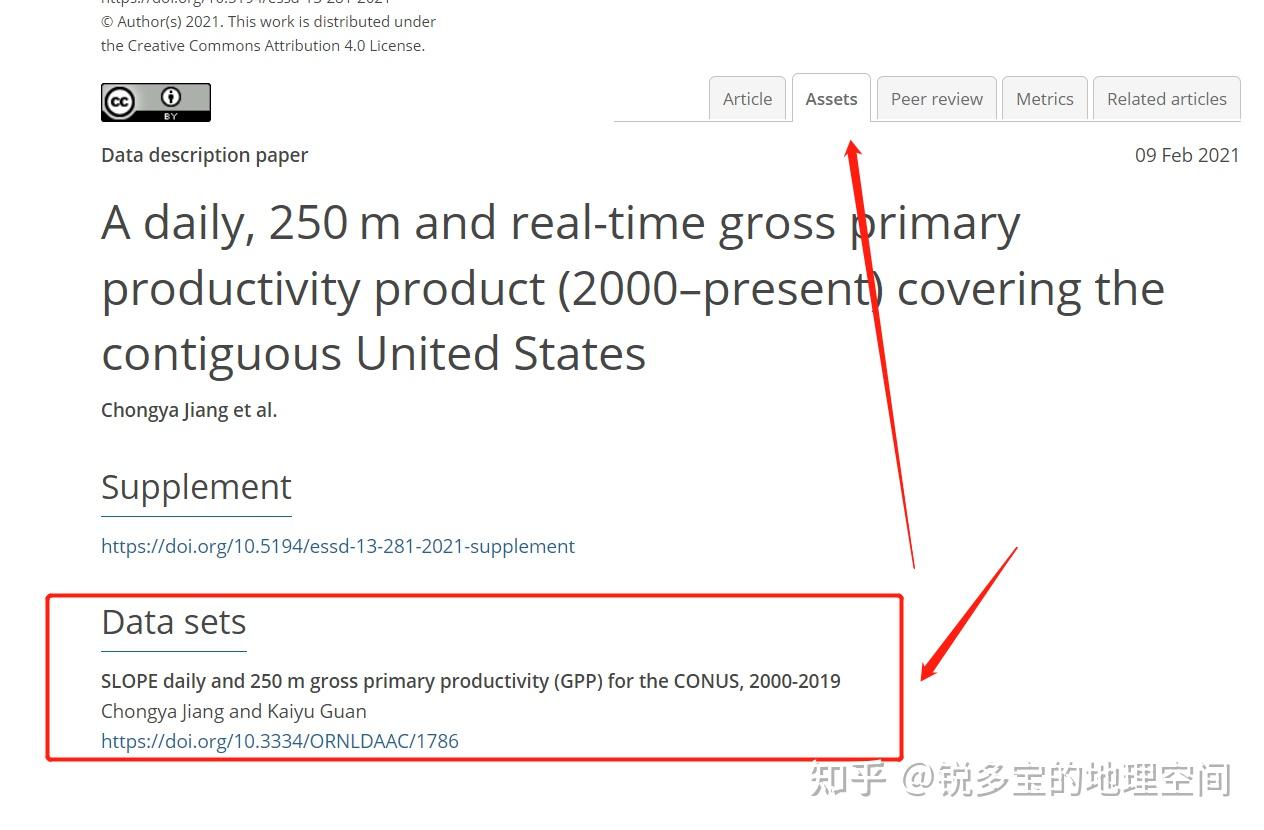 常用的NPP、GPP数据集介绍与下载教程 - 知乎