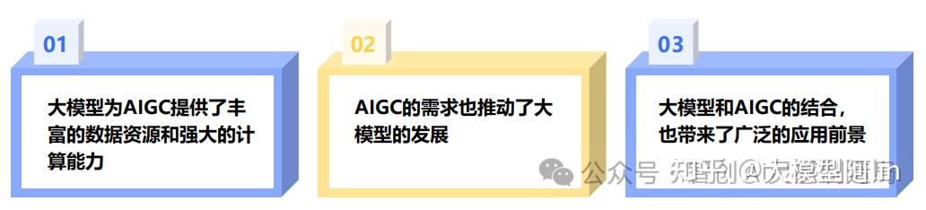 终于读懂了大模型、智能体、AIGC - 知乎