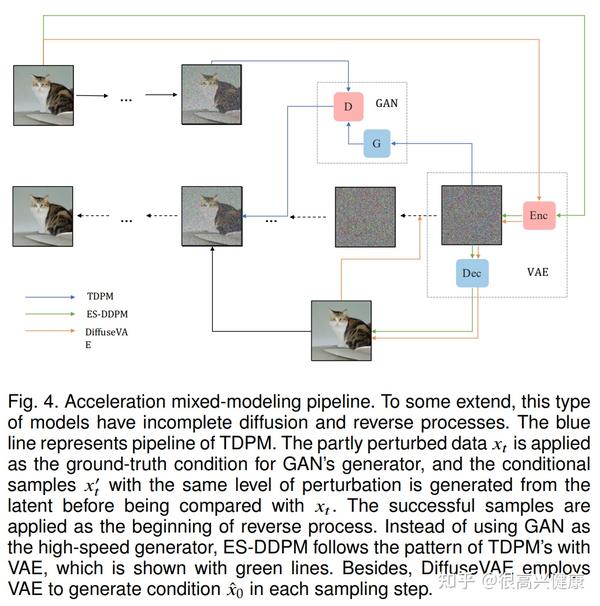 扩散模型(Diffusion Model)最新综述+GitHub论文汇总-A Survey On Generative Diffusion - 知乎