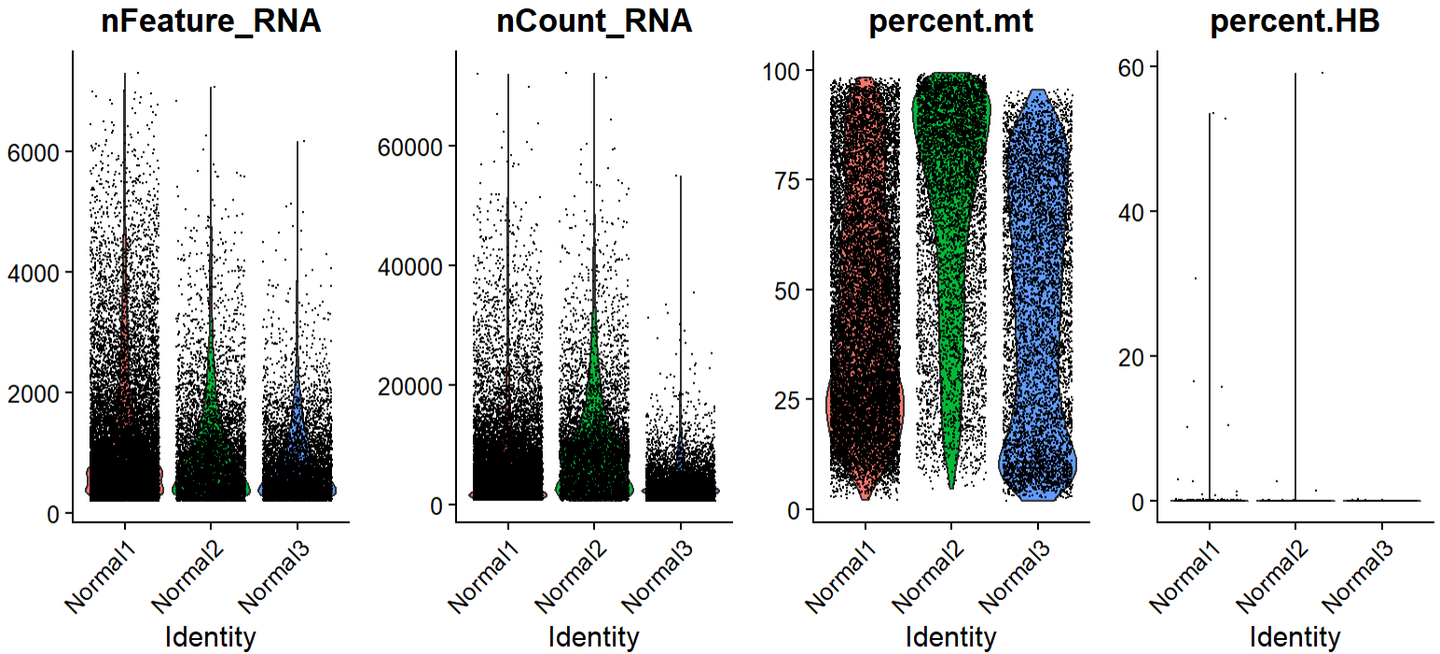 （附代码）单细胞转录组全流程整理二：scRNA-seq数据质控及合并去除批次效应 - 知乎
