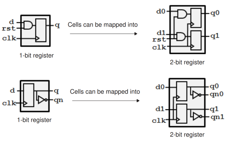 IMPL18. DFF merge VS DFF multi-bit - 知乎