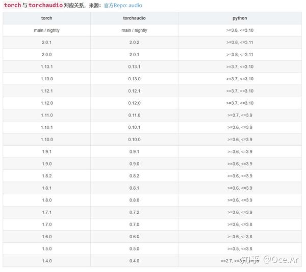 安装支持CUDA 12的pytorch教程 - 知乎