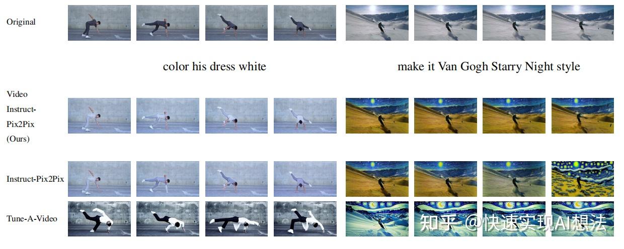 【大模型专区】Text2Video-Zero—零样本文本到视频生成（上） - 知乎