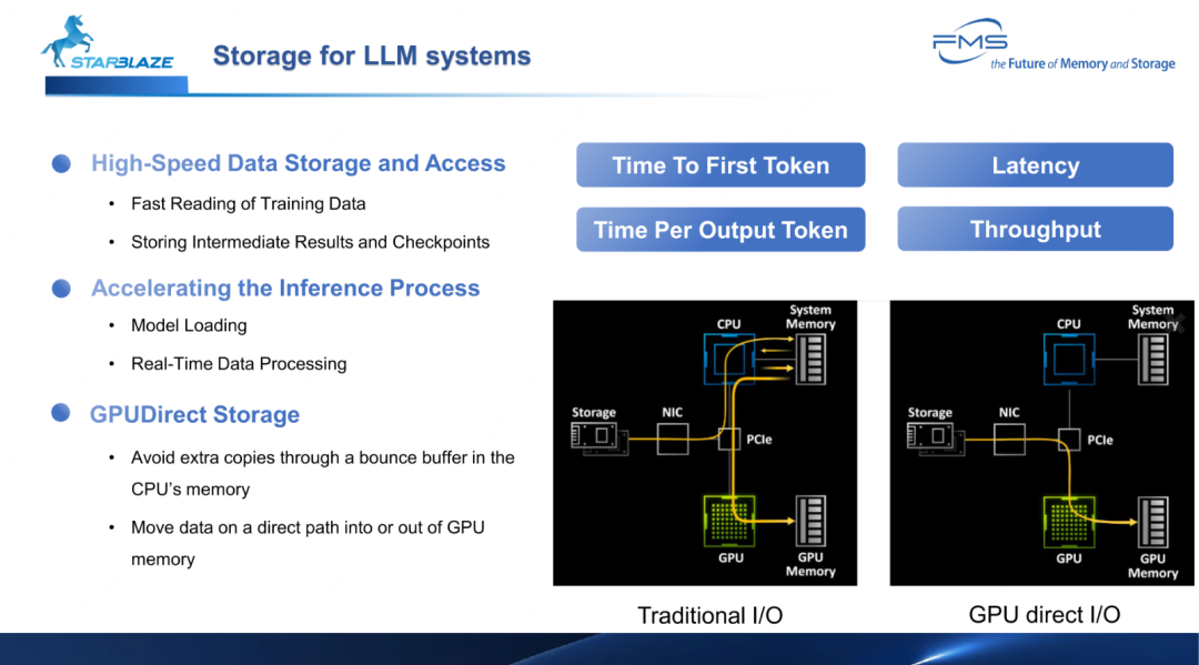 内存焦虑？长文梳理： HBM/DRAM/CXL/HBF/GPU-Direct - 知乎