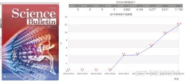 这些化学、材料、能源类国产SCI期刊，你不得不关注（1）！ - 知乎