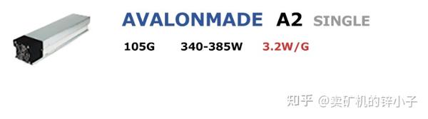 阿瓦隆矿机信息一览 - 知乎