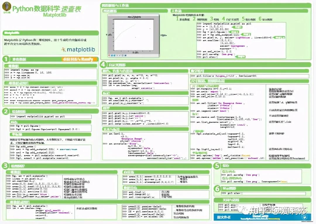 Datacamp推出的python数据科学速查表！中文版！速查速记不二之选 知乎