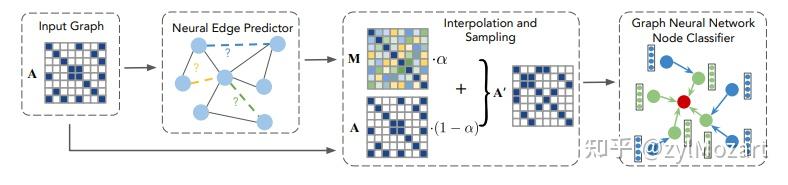 图结构学习 (Graph Structure Learning) 论文盘点（一） - 知乎
