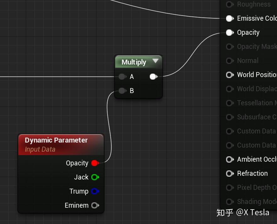 【UE4】Niagara | Spline BP | 酷炫线条环绕文字运动效果【下篇】 - 知乎